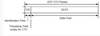 XCP协议测量详解_嵌入式之Linux的博客-CSDN博客