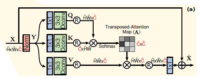 【CVPR2021 去雨去模糊】Restormer: Efficient Transformer for High-Resolution Image Restoration-CSDN博客