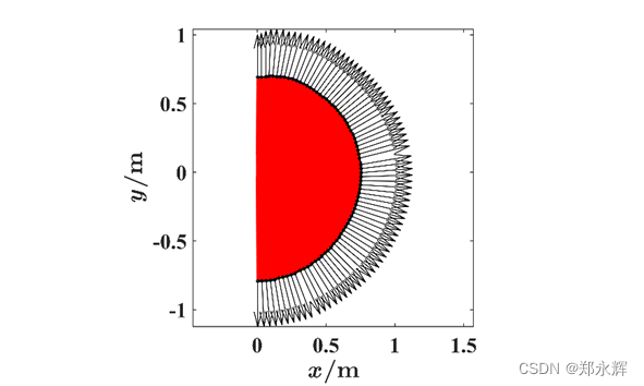 D3plot文件数据提取及处理（水下爆炸）_lsreader-CSDN博客