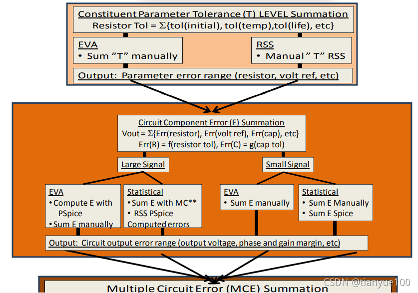 Worst Case Circuit Analysis Application Guidelines how To Avoid Design worst-case-circuit-analysis-application-guidelines-how-to-avoid-design
