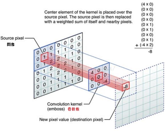 Halcon 第二章『图像滤波』 第5节：texture_laws算子（纹理过滤器）的计算原理_纹理滤波器-CSDN博客