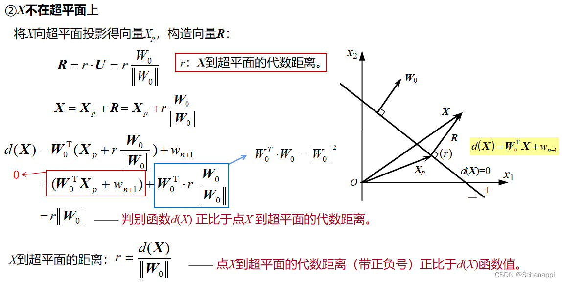 【学习笔记】《模式识别》3：线性分类器模式识别 分类器 Csdn博客