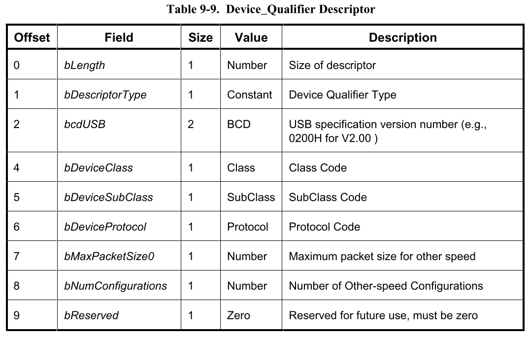 USB 协议整理 三：USB概述及协议基础（二）_bcdusb-CSDN博客
