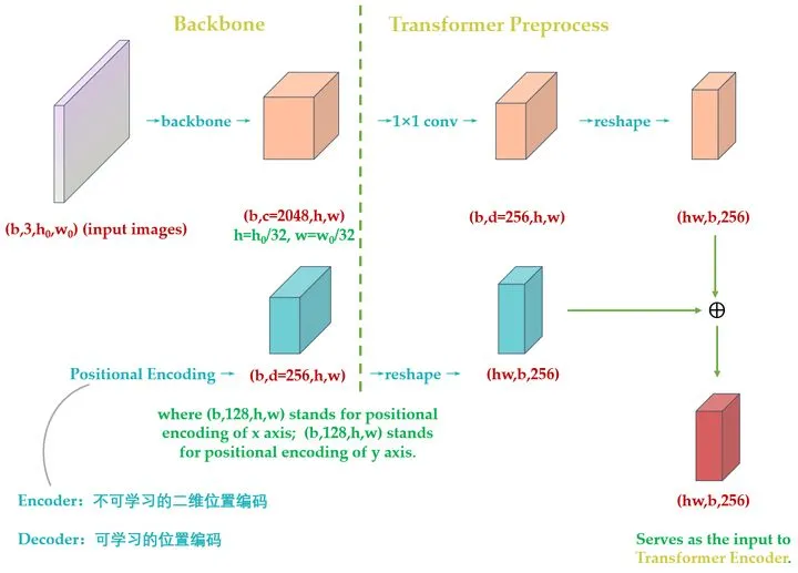 End-to-End Object Detection with Transformers_endto-end object ...