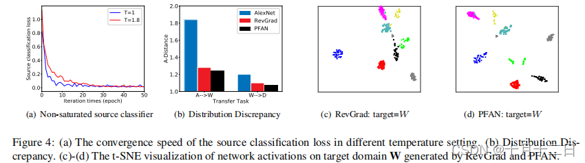 【论文笔记：Progressive Feature Alignment for Unsupervised Domain Adaptation 2019 CVPR】-CSDN博客