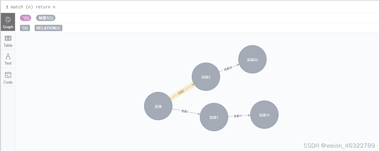 从neo4j中获取数据，并用echarts绘制成三层级力导向图_neo4j echarts-CSDN博客