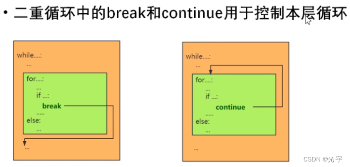 Python自学8——第四章（3）：一重或二重循环中break和continue的用法、elsefor和elsewhile的用法、嵌套（二重）循环二重循环break Csdn博客 