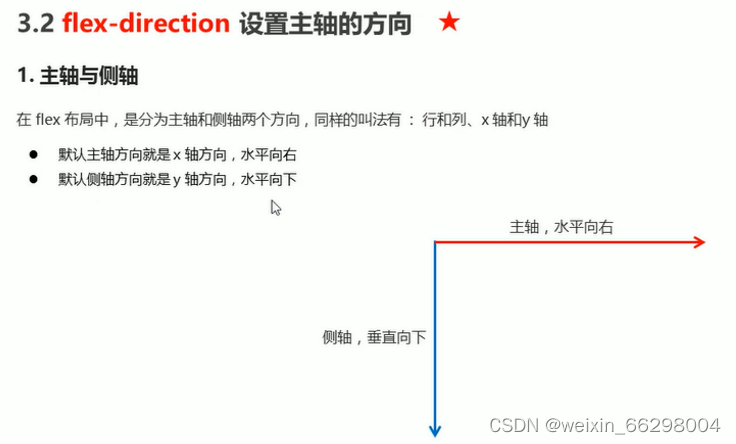 flex布局_felx 从尾端开始布局-CSDN博客