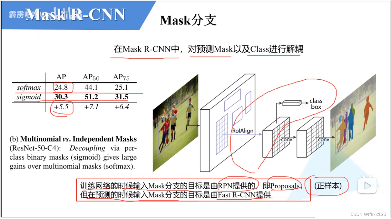 unet和mask rcnn-CSDN博客