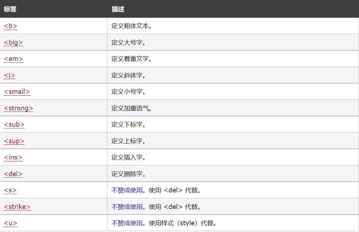 W3school笔记——HTML_w3school标签是什么元素-CSDN博客