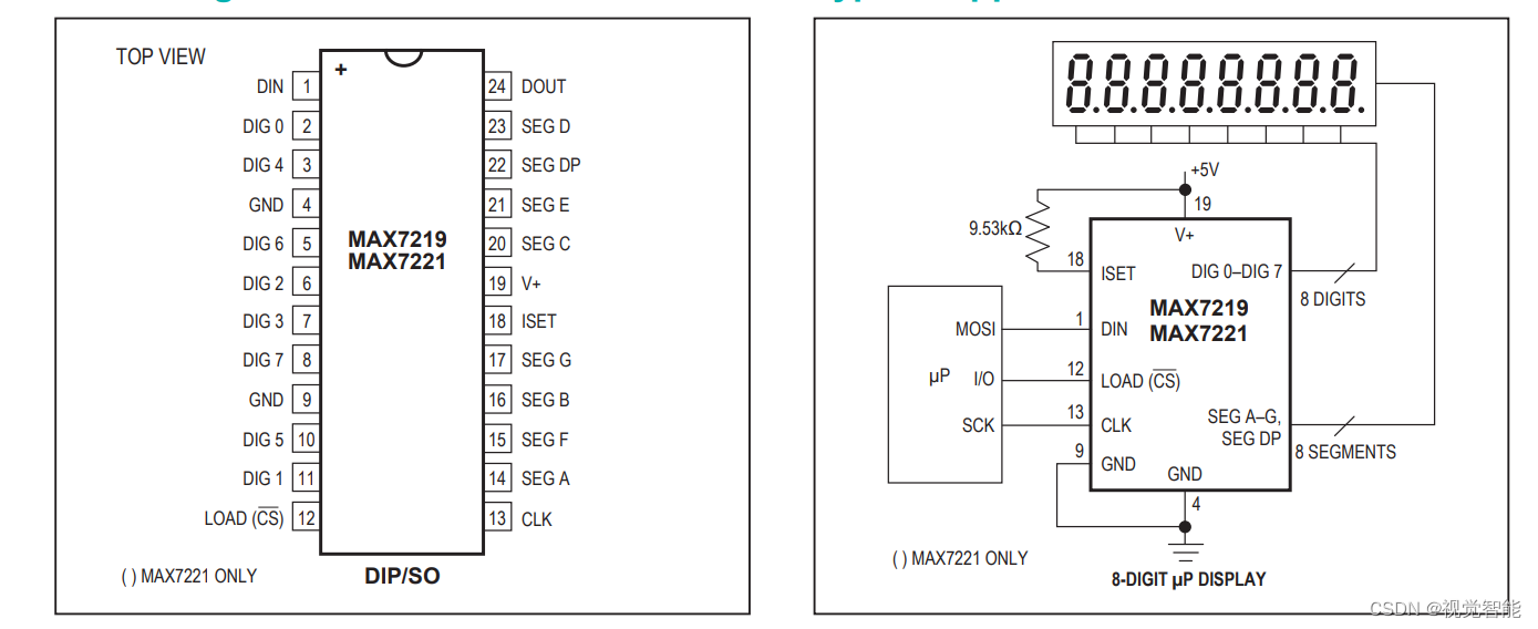 STM32F1与STM32CubeIDE编程实例-MAX7219驱动8位7段数码管(基于GPIO)_max7219驱动8段数码管详解-CSDN博客