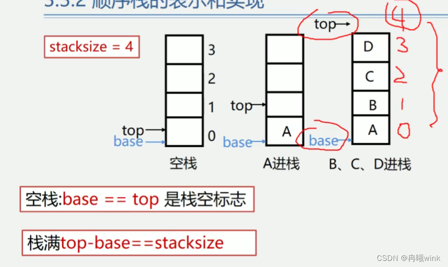 数据结构:栈和队列 Status Push Sqstack Ands Selemtype X Csdn博客