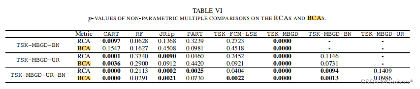 Fuzzy System2021|论文阅读《Optimize TSK Fuzzy Systems for Classification Problems》_optimize tsk fuzzy ...