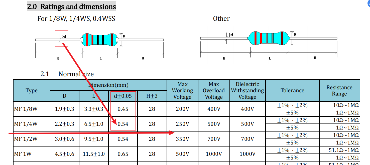 Padstack Editor 17.4 - document_pad stack-CSDN博客
