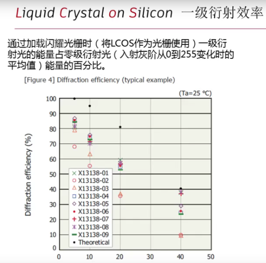 滨松产品发布会观后感——液晶硅基空间光调制器LCOS_SLM_lcos slm原理-CSDN博客