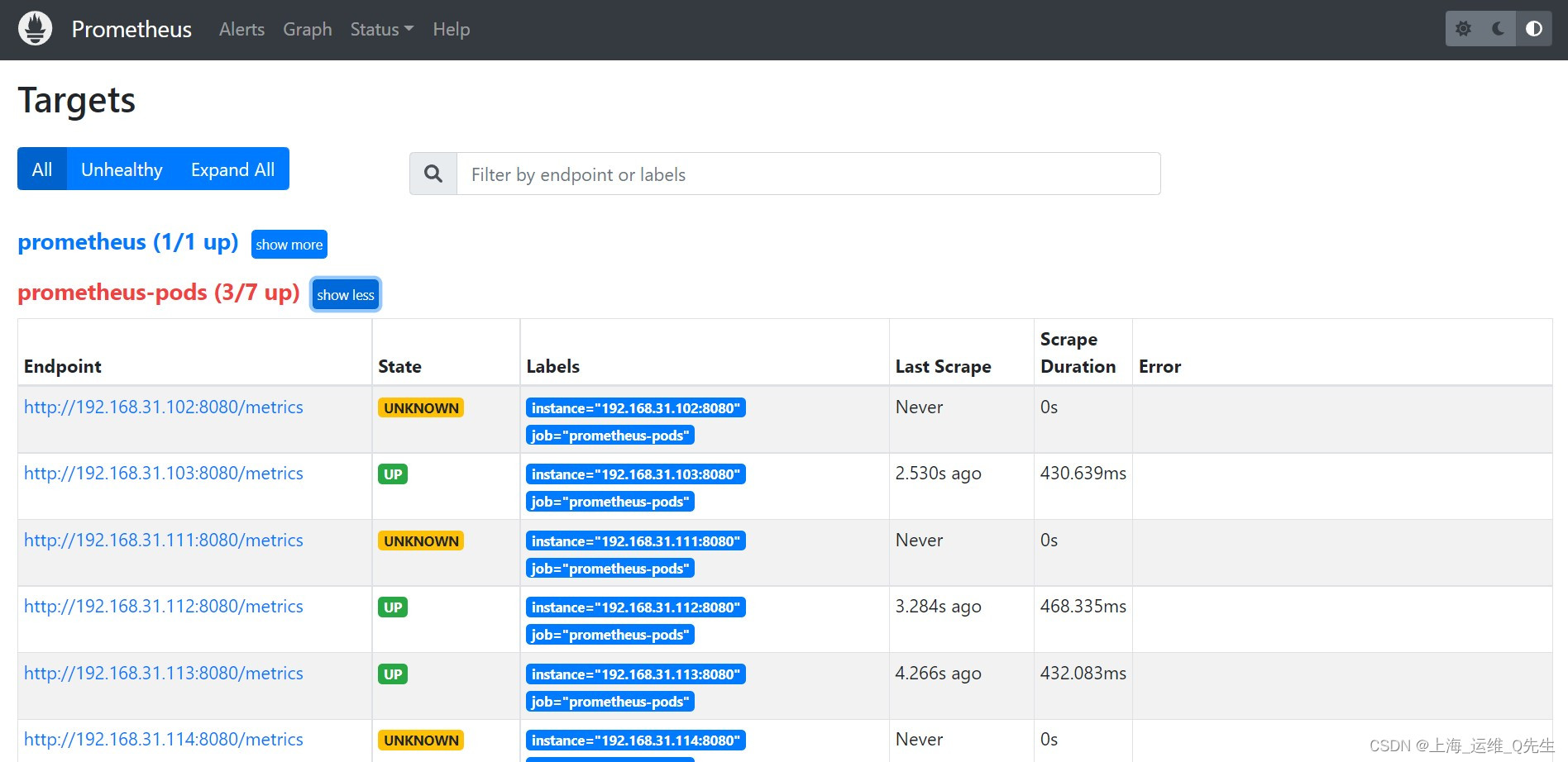 【云原生 | Kubernetes 系列】---Prometheus热加载_docker重启prometheus服务 热加载-CSDN博客