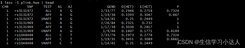 hwe-哈温质控_哈温平衡-CSDN博客