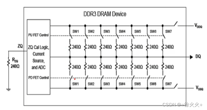 Ddr Phy Calibration Ddr5 Phy Zq 校准 Csdn博客