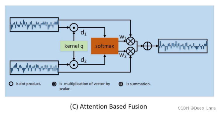 【论文笔记】Attention-Based Two-Stream Convolutional Networks for Face Spooﬁng Detection_tscnn-CSDN博客