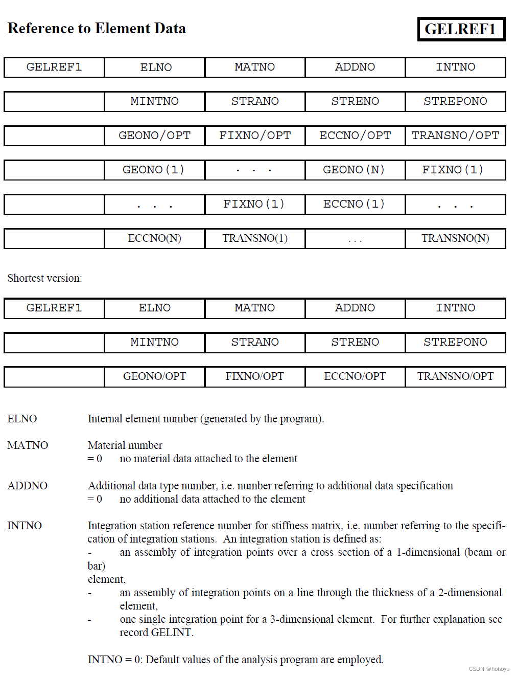 SESAM(WADAM)计算模型文件-T2文件_wadam gnode-CSDN博客