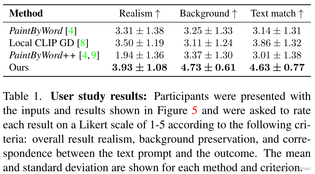 CVPR2022：Blended Diffusion for Text-driven Editing of Natural Images-CSDN博客
