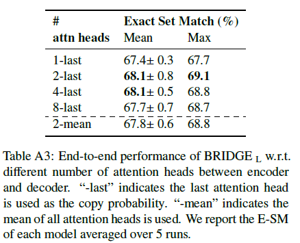 论文笔记：Bridging Textual and Tabular Data for Cross-Domain Text-to-SQL Semantic Parsing-CSDN博客