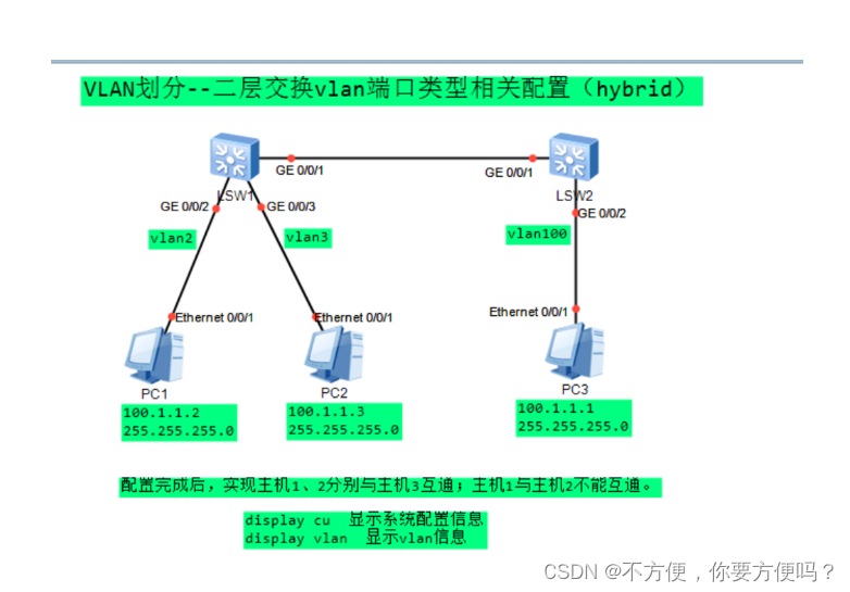 vlan端口hybrid相关配置实验_port hybrid tagged vlan-CSDN博客
