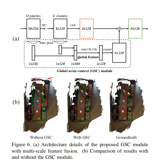【论文阅读】【3d目标检测】从votenet到MLCVNet再到Pointformer-CSDN博客