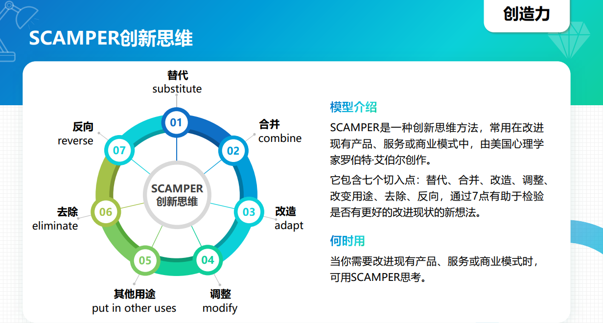 知识地图模型-CSDN博客
