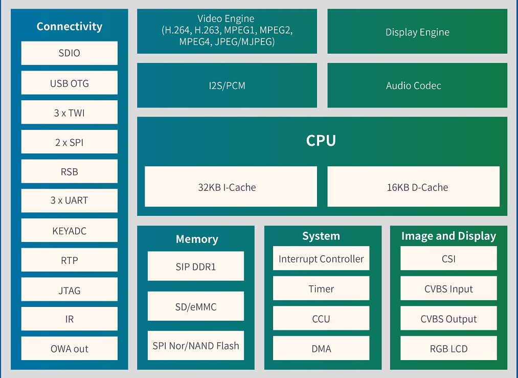 聊聊MCU的困惑_ap mcu-CSDN博客