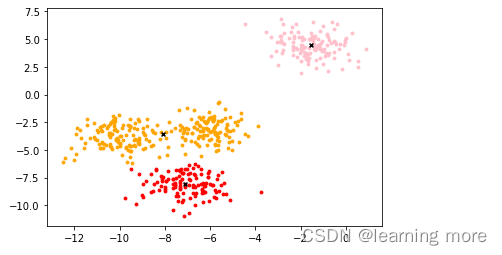 聚类分析基础_n-cluster-CSDN博客