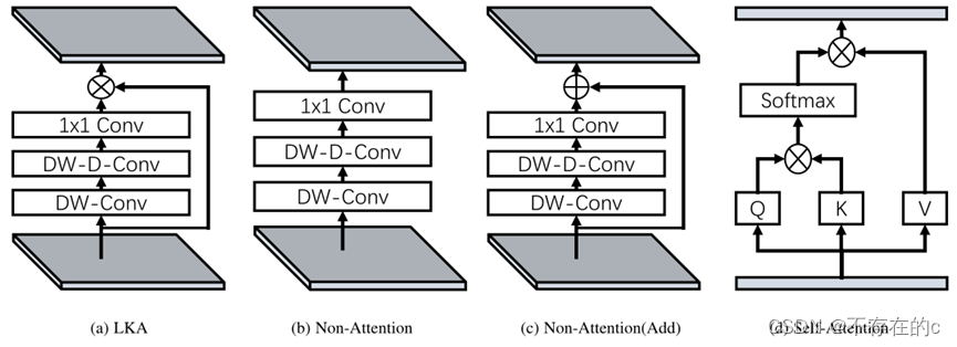 VAN：Visual Attention Network_lka block-CSDN博客