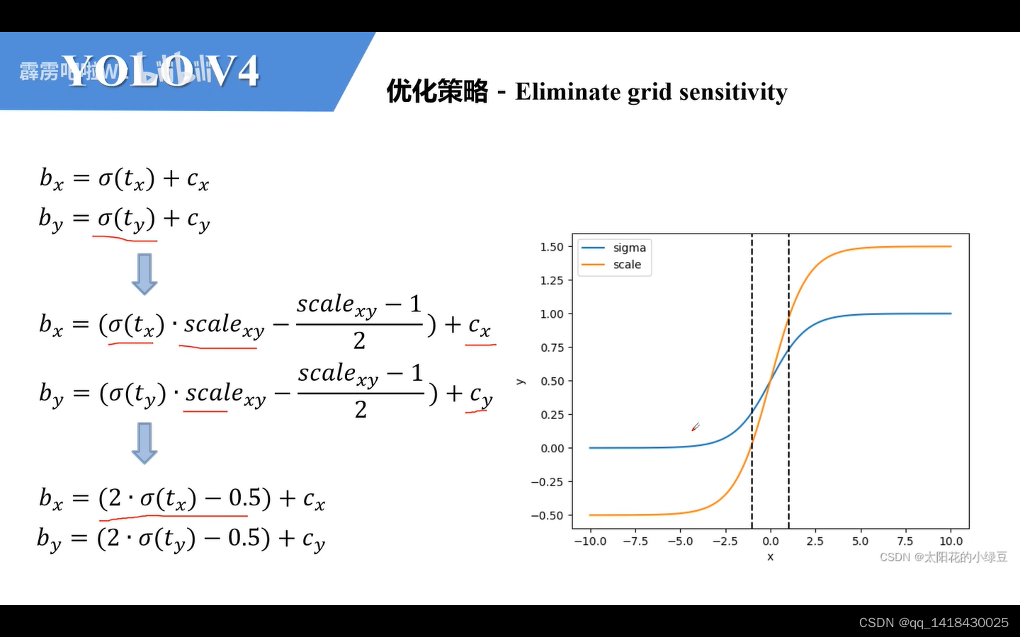 YOLOV4网络详解-CSDN博客