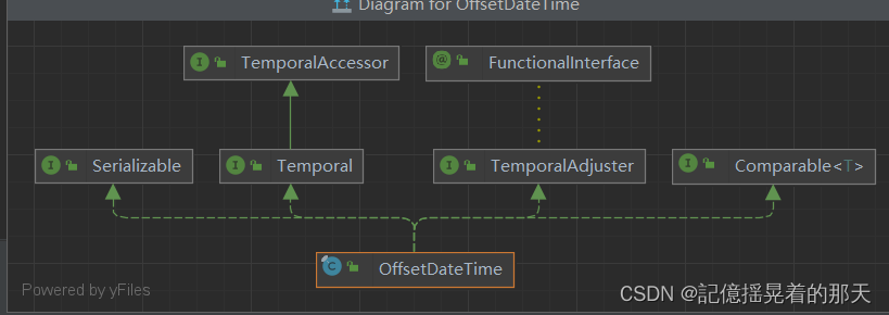 OffsetDateTime使用详解-CSDN博客
