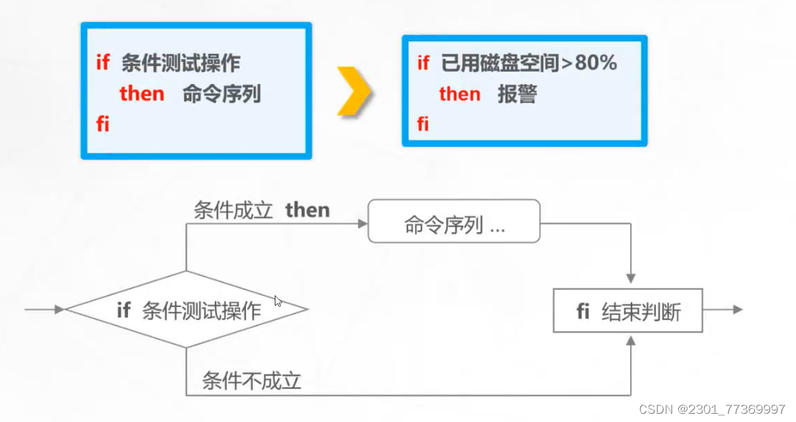 Linux系统shell编程之条件语句linux Shell 条件判断 Csdn博客
