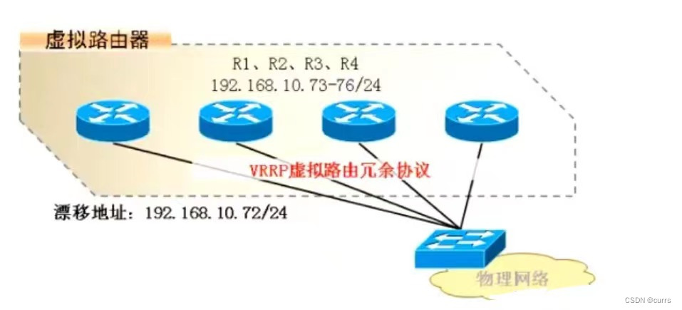 keepalived_keepalived三种工作模式-CSDN博客