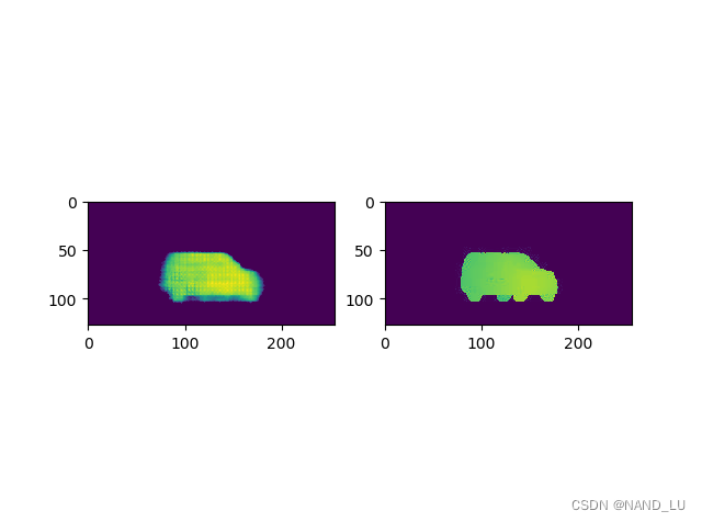 论文 Through Fog High Resolution Imaging Using Millimeter Wave Radar 复现 ...