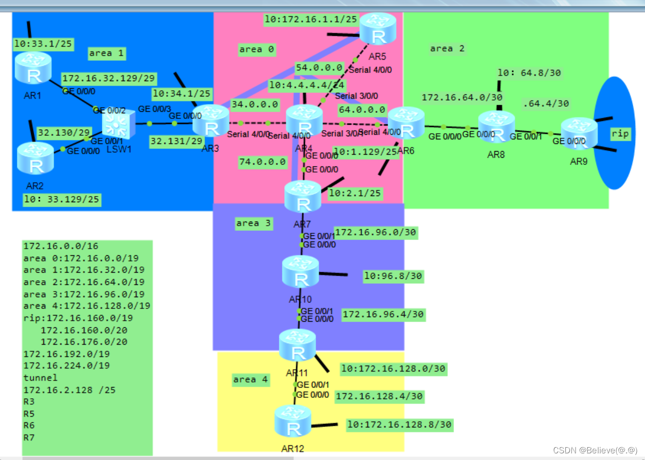 ospf综合实验_. @ 0.0-CSDN博客
