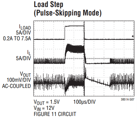 DCDC--Burst Mode和Pulse Skipping Mode-CSDN博客