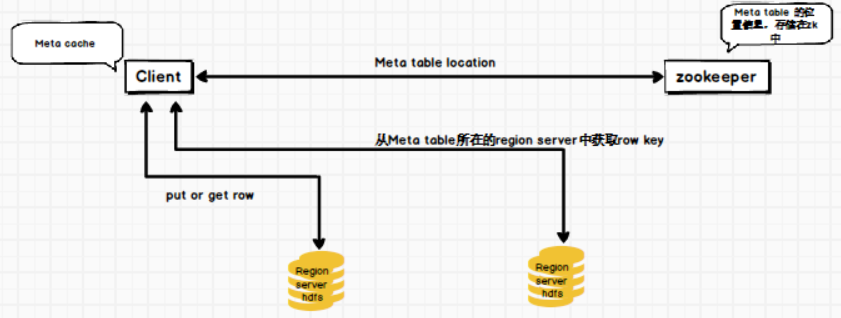 Hbase_hbase ui页面的block locality-CSDN博客