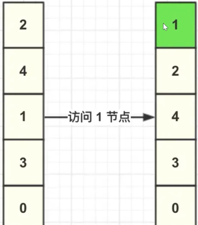 操作系统之页面置换算法（fifo、lfu、lru、opt算法）35lfu模块 351功能 调用该算法实现页面置换调度 352数据结构 数组定义 Csdn博客