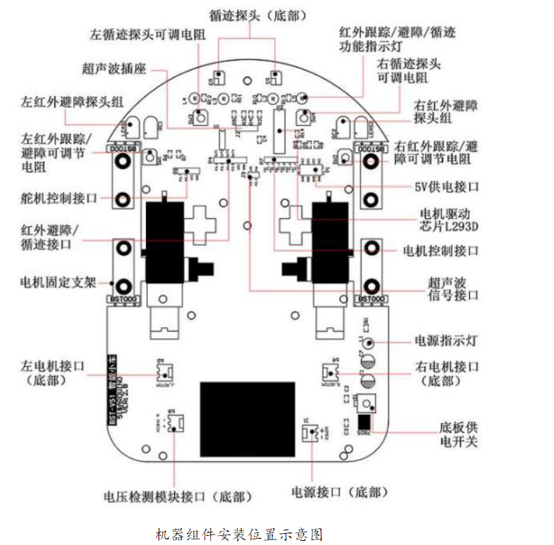 【精选】【Arduino实验18 智能小车控制装置】_hw-871-CSDN博客