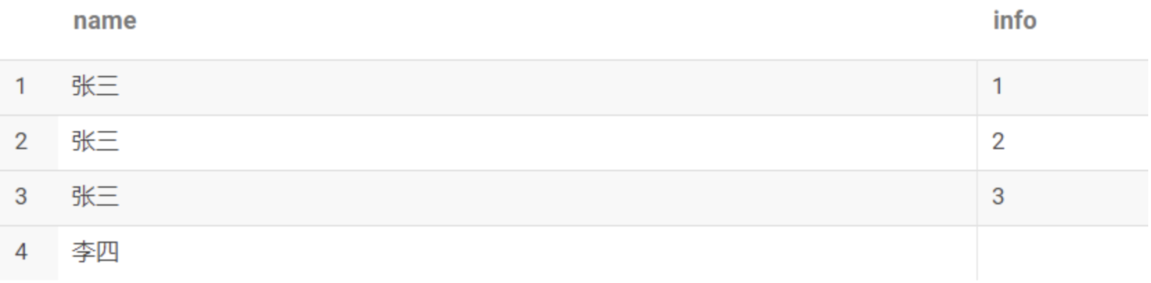 Hive Lateral View explode列为空时导致数据异常丢失_laterl view explore 如果是null的当前行没有 ...