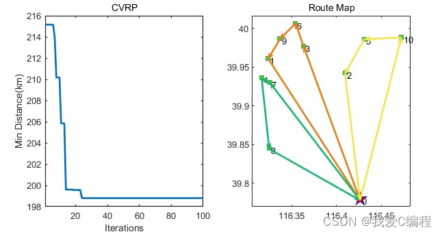 基于GA遗传优化的CDVRP,CVRP,DVRP,TSP以及VRPTW常见路径优化问题求解matlab仿真_cdvrp问题-CSDN博客