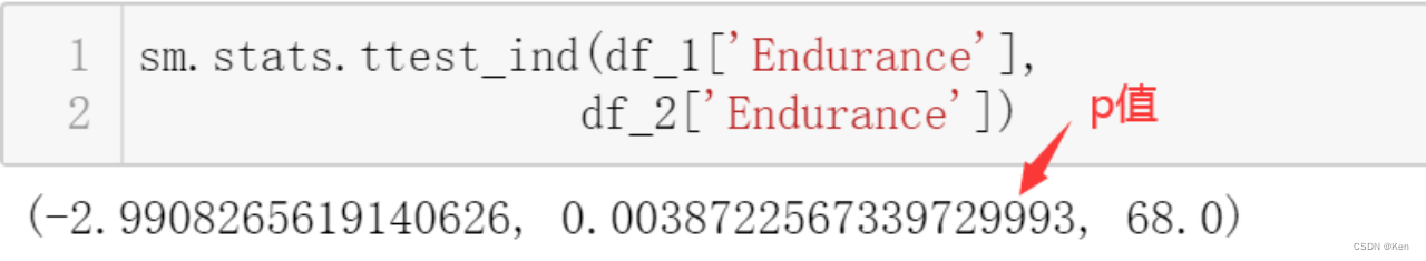 python统计（二）假设检验_proportion z test-CSDN博客