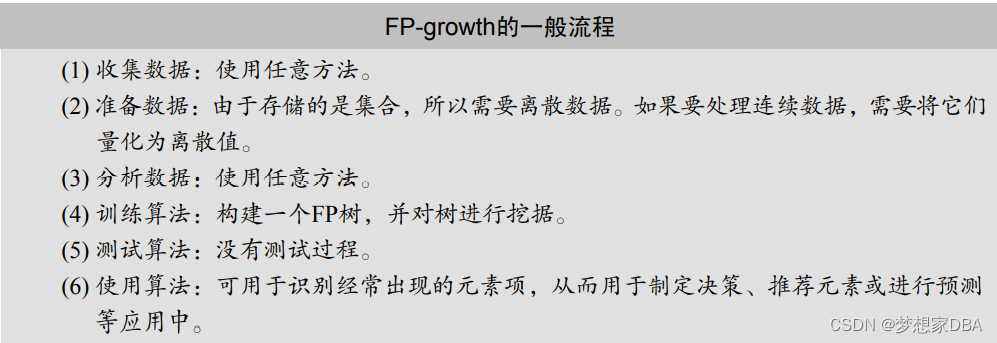 Chapter 12 使用FP-growth算法来高效发现频繁项集_fp-growth方法如果条件模式基确定好了,怎么判断是否是频繁项集啊-CSDN博客