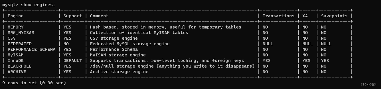 Mysql存储引擎_mysql存储引擎查看-CSDN博客