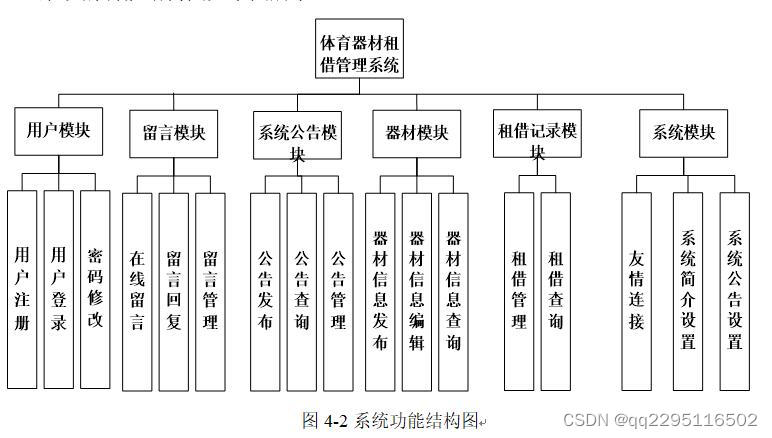 Pythondjango体育器材租赁管理系统 Csdn博客