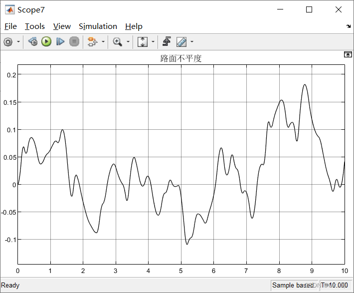 基于遗传算法的LQR主动悬架控制_lqr simulink悬架闭环控制-CSDN博客