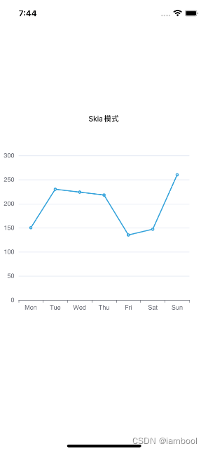 React Native使用echarts——@wuba/react-native-echarts_react native echarts-CSDN博客